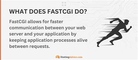 What Is Fastcgi How Fastcgi Transforms Server Efficiency