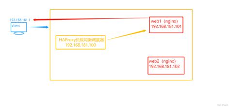 haproxy负载均衡集群 csdn博客