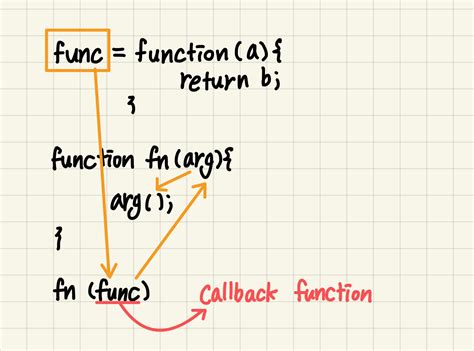 [javascript] callback promise async await
