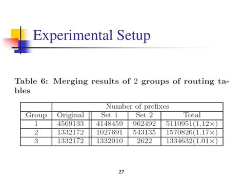 ppt memory efficient and scalable virtual routers using fpga powerpoint presentation id 4331328