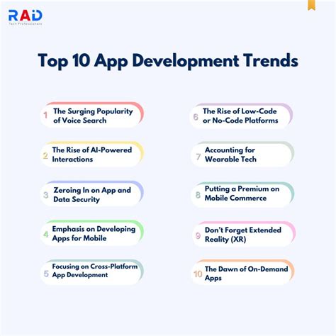 Rad Techpro Services On Linkedin Appdevelopment Top10 Techindustry