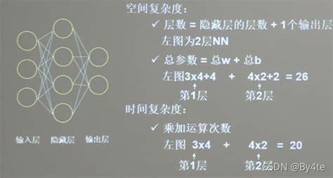 人工智能实践：tensorflow笔记 Class 2：神经网络优化tensorflow Class类神经网络 Csdn博客