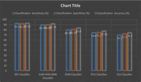 Various Evaluation Metrics For Different Algorithms Download