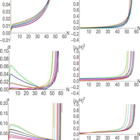Left 2 Times Of Turn Rate Per Hubble Parameter α 2ωh At ω1