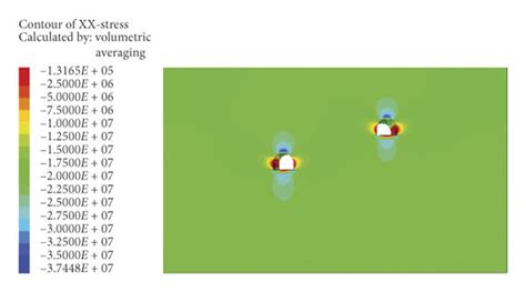 Model Principal Stress Distribution When The Roadway Moves Vertically