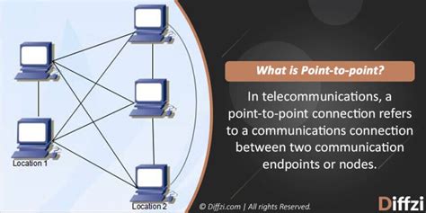 Point To Point Connection Vs Multipoint Connection Diffzi