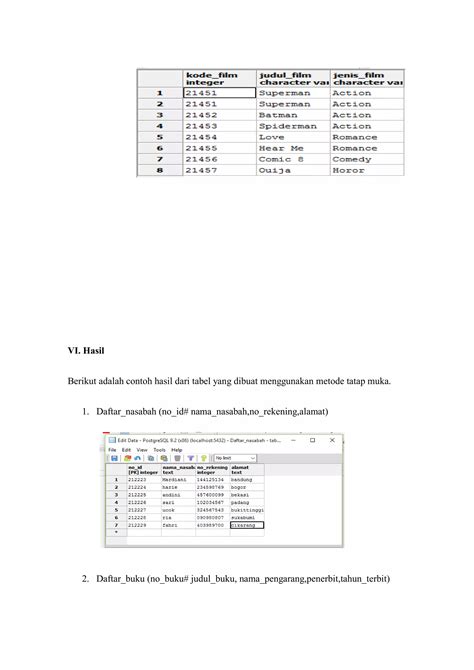 Praktikum Sistem Basis Data Menggunakan Postgressql Pdf