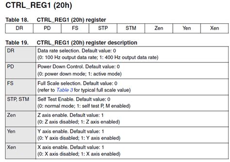 Stm32 Stm32f107 Ile Lis302dl Ivme ölçer Kullanımı Elektronik Devreler Projeler