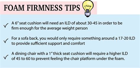 The Difference Between Foam Density And Firmness Foam Toronto