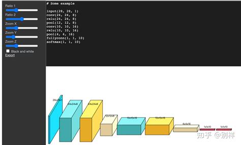 好用的卷积网络可视化神器——第一期 知乎