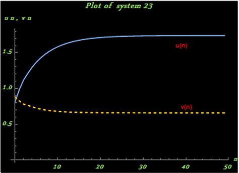 Plot Of Example 1 Colour Figure Can Be Viewed At Wileyonlinelibrary
