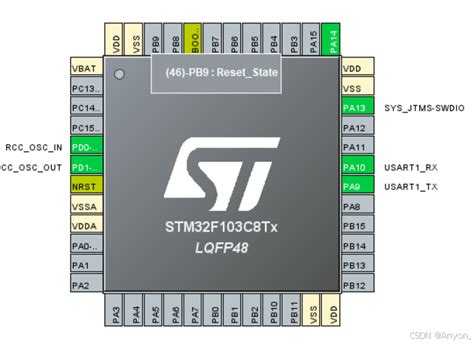 Stm32串口通信（stm32f103c86）stm32怎么接电脑 Csdn博客