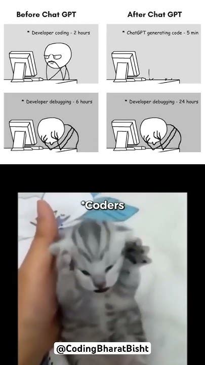 Subscribe If You Got It 😂😂 Coding Programming Dsa Shorts Youtube