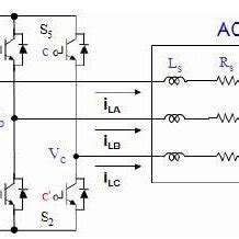 Three Phase Voltage Source PWM Inverter The Relationship Between The