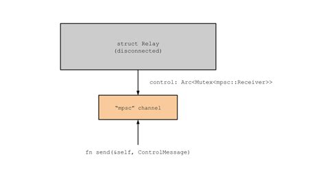 Building A Nostr Client 1