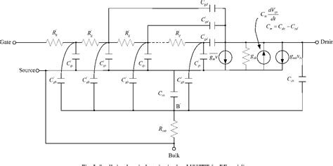 Figure 1 From A New Small Signal Mosfet Model And Parameter Extraction Method For Rf Ics
