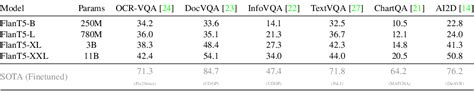 analyzing the efficacy of an llm only approach for image based document