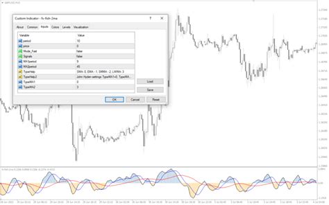 Fx Fish 2 MA MT4 Indicator Download For FREE MT4Collection