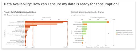 Analytics Vs Reporting Differences And Examples Domo