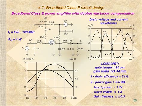 Class E Power Amplifier Efficiency Definition