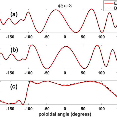 A C Show The Real Part Imaginary Part And Amplitude Of The N 2