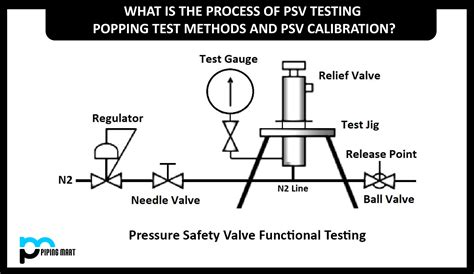 What Is The Process Of PSV Testing Popping Test Methods And PSV Calibration ThePipingMart Blog
