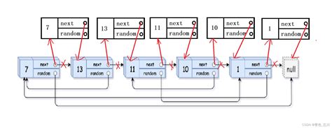 数据结构第四站单链表力扣题二 CSDN博客