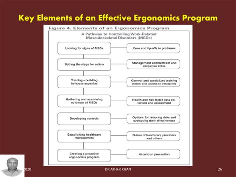 Ergonomics PPT