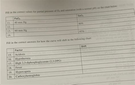 Solved Fill In The Correct Values For Partial Pressure Of O2 Chegg Com