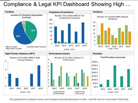 Compliance KPI Dashboard