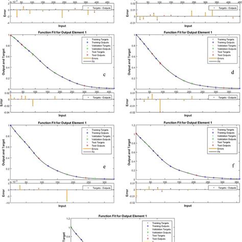 Drying Curves Of The Carrot Slices Modelled By Ann A Untreated B 65