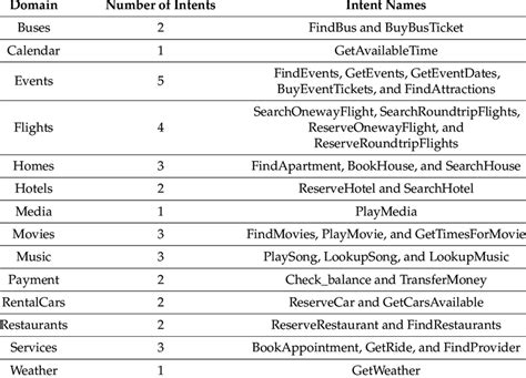 Characteristics Of The Examined Dataset Download Scientific Diagram