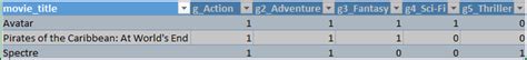 Multiple Categorical Values For A Single Feature How To Convert Them To Binary Using Python