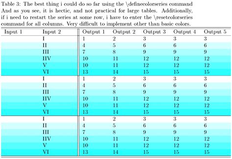 Rowcolor Color Table Rows With More Than 2 Colors Restarting Every N Rows Tex Latex