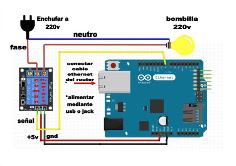 Control De Relé Por Internet Mediante Arduino Y Ethernet Shield Pasión Electrónica