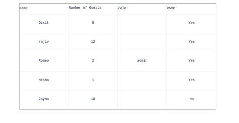Bubble Bubbleio Nocodeplatform Nocodeplatform Nocodedevelopment Fun Anish Gandhi
