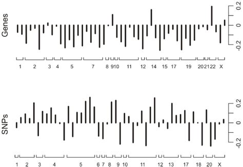 Weights Of The CCA Components The Weights Of The CCA Components Download Scientific Diagram