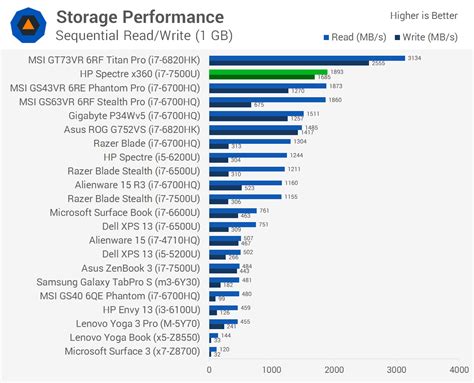 HP Spectre X Review Graphics And Storage Performance TechSpot