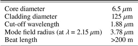 Table 2 From Single Mode Waveguides For Gravity I The Cryogenic 4