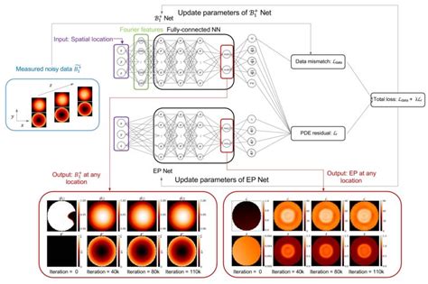 Ieee Journal On Multiscale And Multiphysics Computational Techniques On