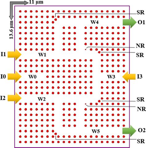 A Sketch Of The Final Proposed Encoder Logic Gate Based On NRs Curved Download Scientific