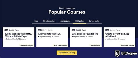 DataCamp Vs Codecademy Which Platform Is Better In 2025