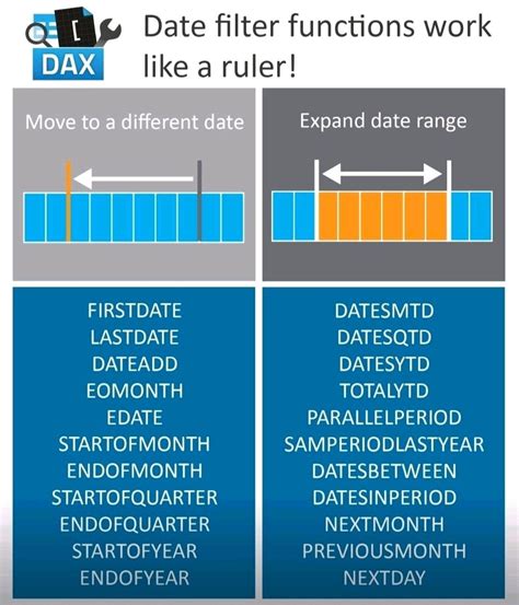 saffi hussam on linkedin exceltips excel msexcel msexceltraining excelfunctions excelskills…