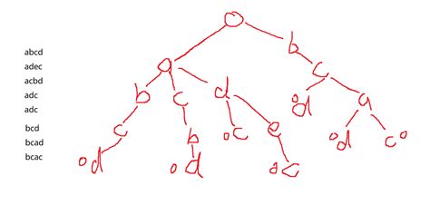 【acwing】trie字符串统计 y0sh1no 博客园