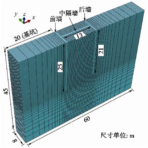 Mesh Of Finite Element Model Download Scientific Diagram