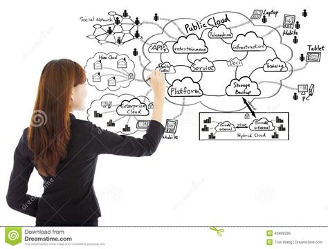 Business Woman Drawing A Cloud Computing Structure Stock Image Image Of Laptop Application