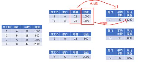 深入理解和运用pandas的groupby机制——理解篇 Kageyamaa 博客园