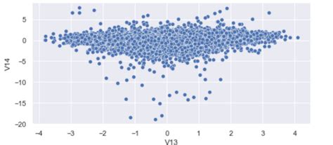 How To Find Outliers In Data Iqr Dbscan And Python Examples Built In