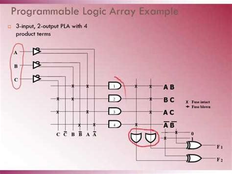 Programmable Logic Devices YouTube