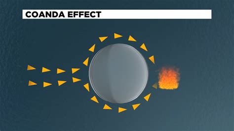 Hey Ray Visualizing The Coanda Effect Cbs Pittsburgh